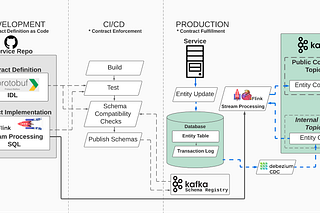 Data Products | Chad Sanderson | Substack
