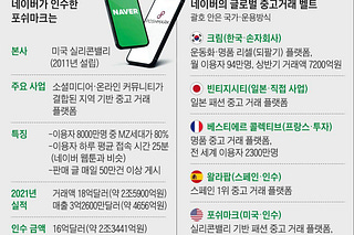 전종현의 인사이트 | Jonghyun Chun | Substack