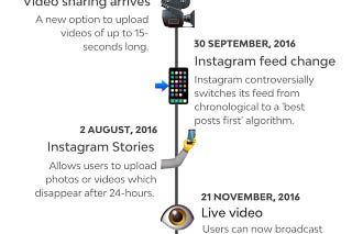 Social $ecrets 💰 | Laura | Substack