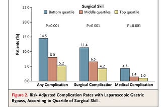 Lach’s writing | Substack