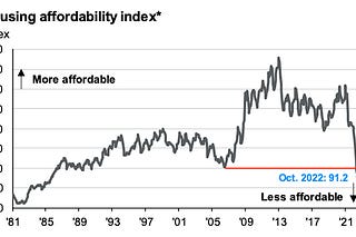 Archive - Techbro Cashflow