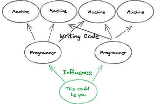 The Developing Dev | Ryan Peterman | Substack