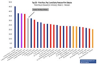 The Entertainment Strategy Guy | Substack