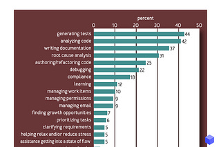 Engineering Enablement | Abi Noda | Substack
