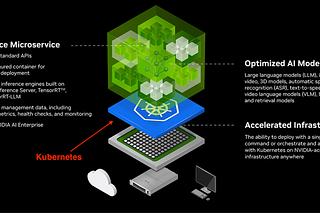Interconnected | Kevin Xu | Substack