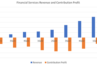 Data Driven Investing | Substack