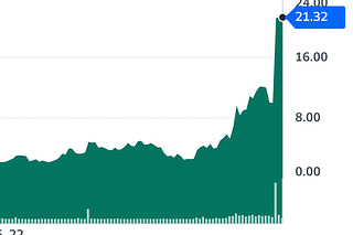 Multi-Baggers with Joe Springer | Substack