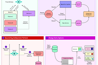 ByteByteGo Newsletter | Alex Xu | Substack