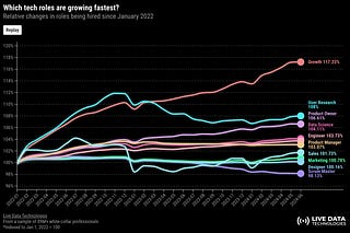 Lenny's Newsletter | Lenny Rachitsky | Substack