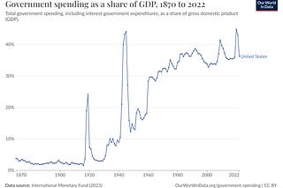 Paul Krugman | Substack