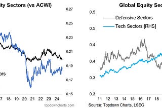 Topdown Charts Professional | Callum Thomas | Substack
