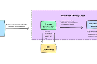 Bankless Ventures | Substack