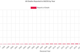 Steve Kirsch's newsletter | Substack
