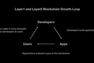 Growing Web3 | James Ross | Substack