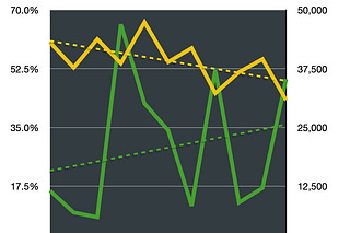 Dev Details | Mike | Substack