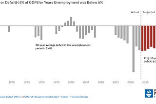 Bonner Private Research | Substack