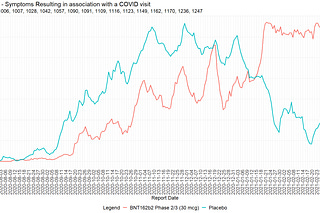 Behind the FDA Curtain: WarRoom/DailyClout Pfizer Reports | Naomi Wolf ...