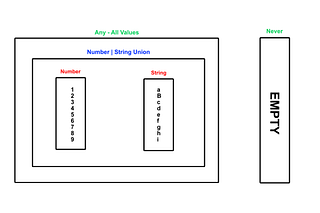 All Things Typescript | Maina Wycliffe | Substack