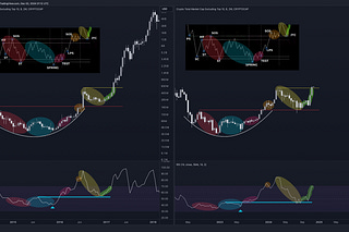 TechDev Newsletter | Substack