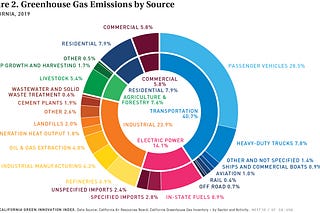 Better Cities | Sam Deutsch | Substack