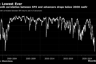 Daily Chartbook | Substack