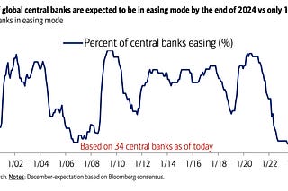Daily Chartbook | Substack