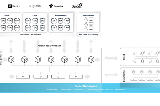 Data Gravity | Chris Zeoli | Substack
