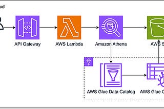DevOps Bulletin | Mohamed Labouardy | Substack