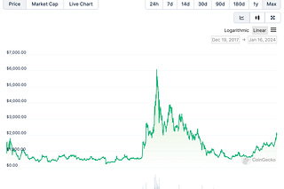 Overpriced JPEGs | Carly Reilly | Substack