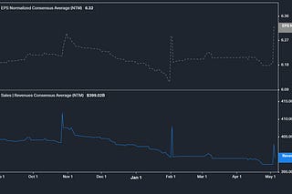 Fabricated Knowledge | Doug O'Laughlin | Substack