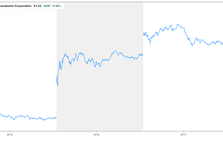 Archive - Fabricated Knowledge