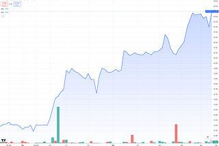 Multi-Baggers with Joe Springer | Substack