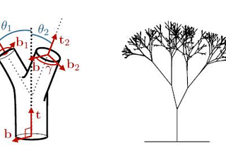Il dottor Divago, il disegno, la pittura e la vita | Alessandro Pedroni | Substack