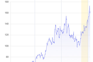 The Framer - A Portrait Analytics Publication | Substack