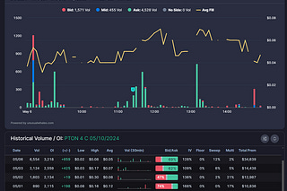 Unusualwhales Newsletter | Unusual Whales | Substack