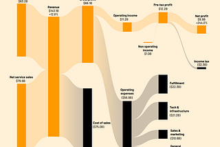 Genuine Impact - Charting Finance, Investing & Tech | Substack