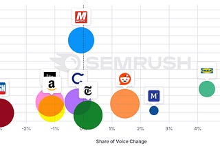 Growth Memo | Kevin Indig | Substack