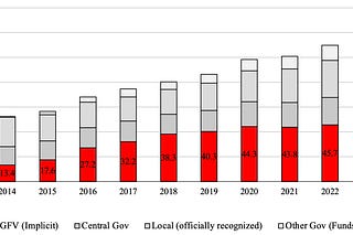 Real China Charts | Real Charts | Substack