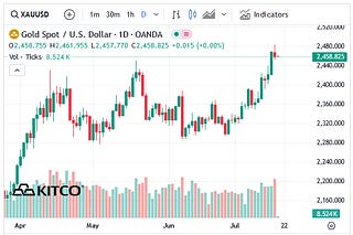J Taylor's Gold Energy & Tech Stocks | Jay Taylor | Substack