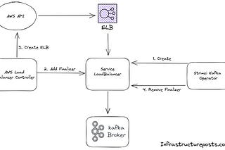 Infrastructure as Posts | Marius Kimmina | Substack