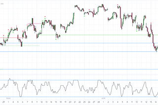 Archive - SPYSTSignals’s Substack