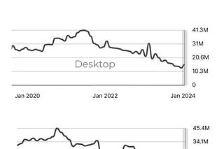 John Rubino's Substack | Substack