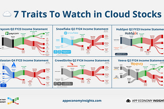 How They Make Money | App Economy Insights | Substack
