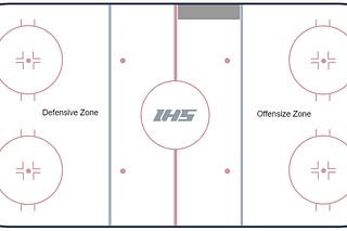 Archive - Hockey IQ Newsletter