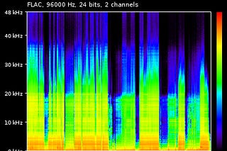Archive - Spek — Acoustic spectrum analyser