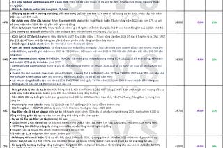 Smart Investment in Vietnam Stock - SIVS | Võ Thị Thanh Tâm | Substack