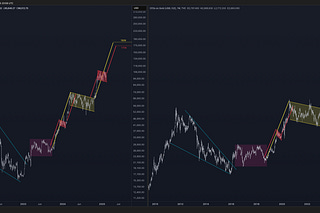 TechDev Newsletter | Substack