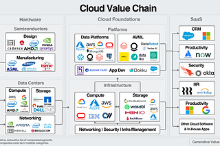 Generative Value | Eric Flaningam | Substack