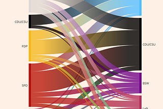 Chartbook | Adam Tooze | Substack