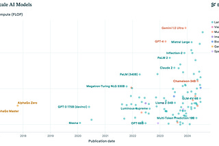 Strange Loop Canon | Rohit Krishnan | Substack